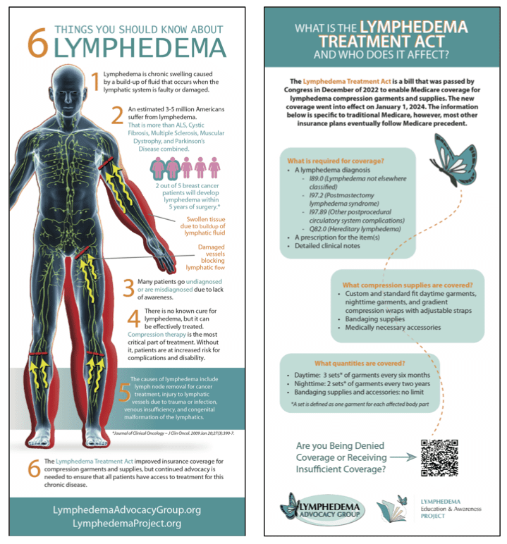Educational Materials & Handouts | Lymphedema Educational & Awareness Project